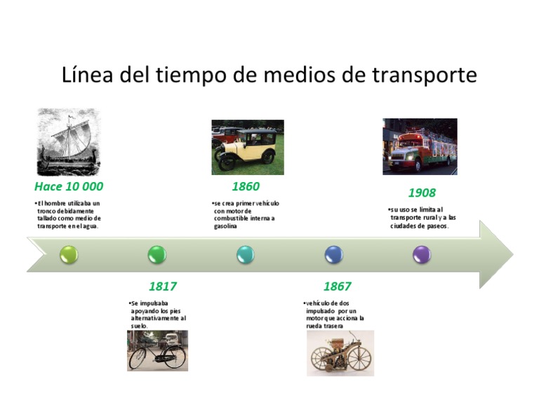 Línea Del Tiempo de Medios de Transporte | PDF