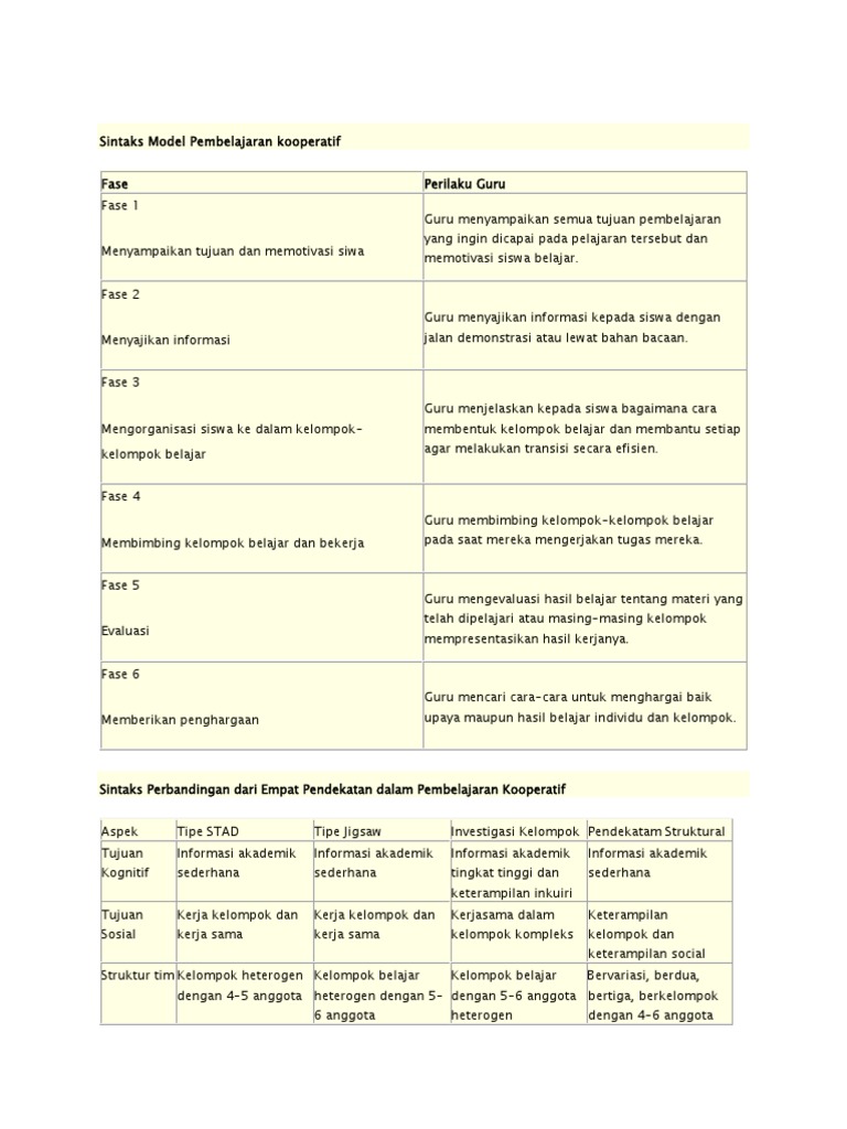 Sintaks Model Pembelajaran Kooperatif REFERENSI | PDF