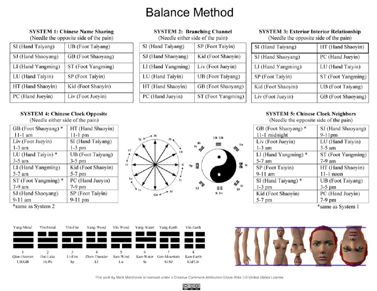 DR Tan Balance Method Summary | PDF