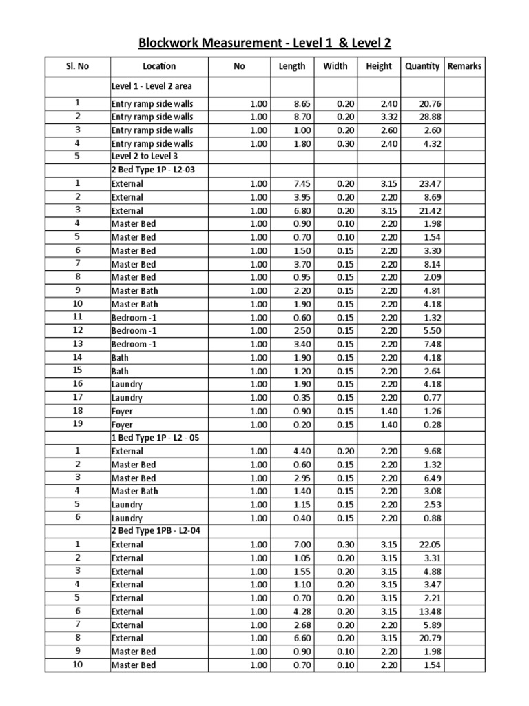 Blockwork Measurement Summary | PDF | Length | Quantity