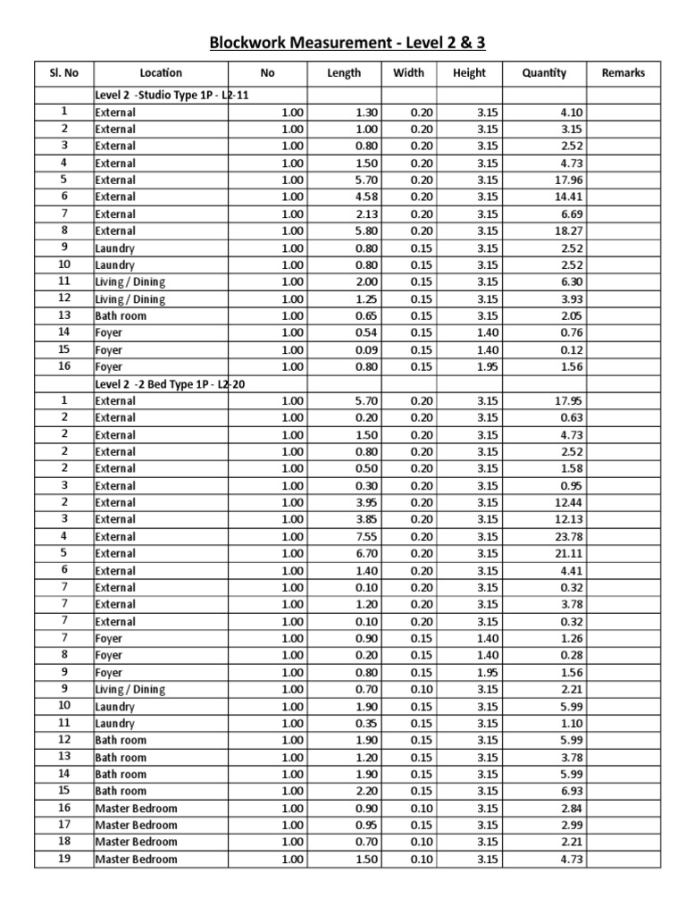Blockwork Measurements - Eaternal Style | PDF | Home | Interior Design