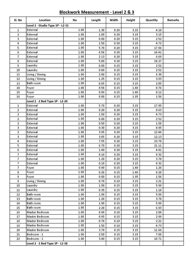 Measurement Details R1 ES | PDF | Home Economics | Culture Of Queensland