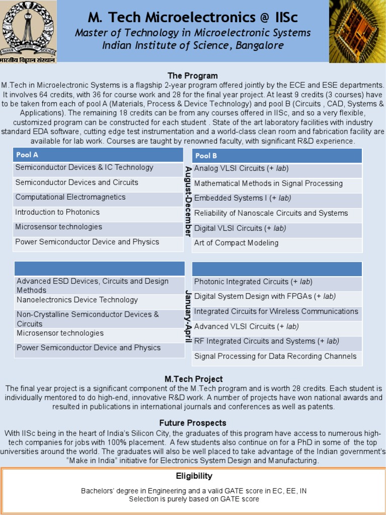 Poster MTech Micro 2016 PDF | PDF | Integrated Circuit | Electricity