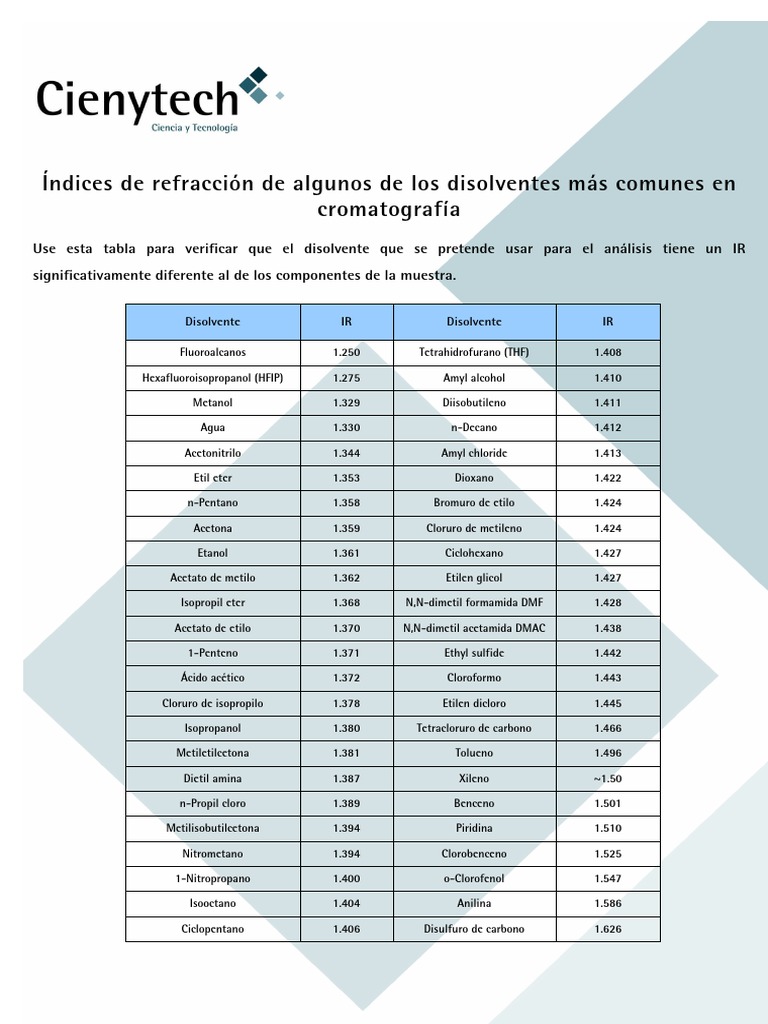 Tabla Indices Refrac PDF | PDF