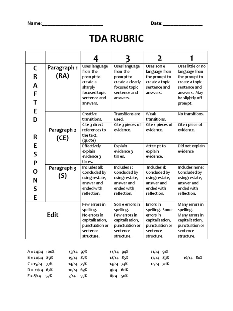 Tda Rubric For Grade 4 1 | PDF | Writing | Linguistics