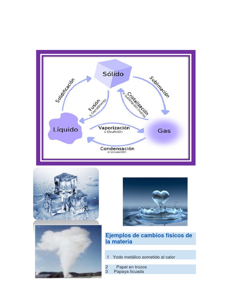 Ejemplos de Cambios Físicos de La Materia | PDF | Ciencia y matemáticas