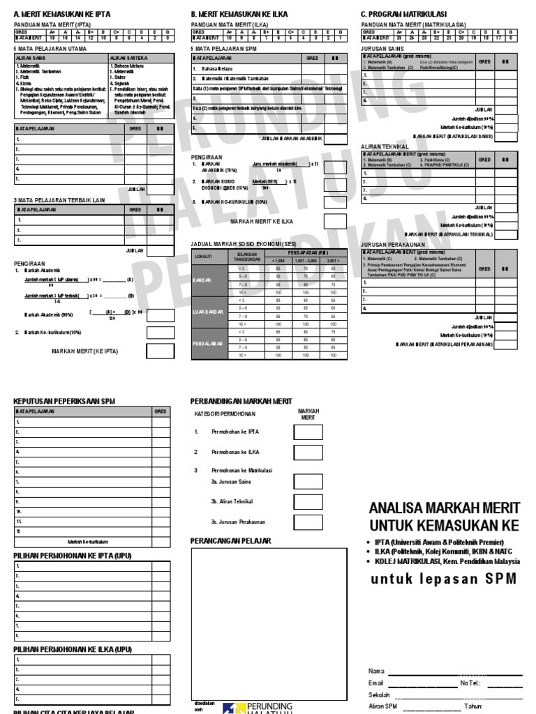 Analisa Markah Merit Ke Ipta, Ilka | PDF