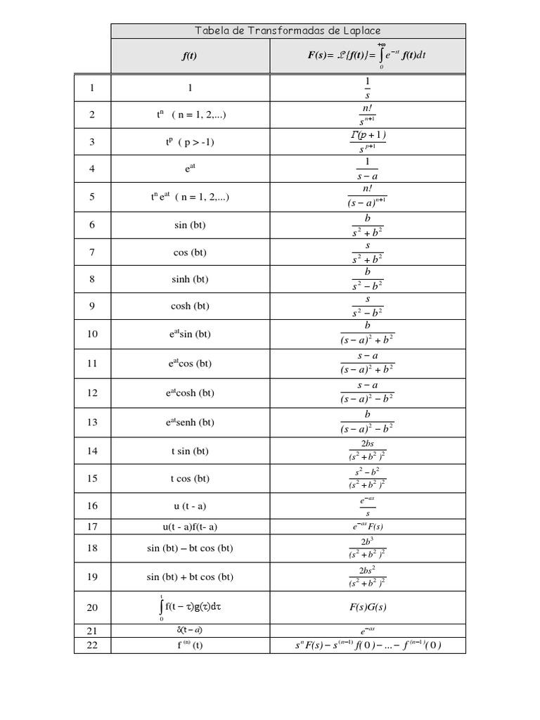 Tabela Laplace | PDF