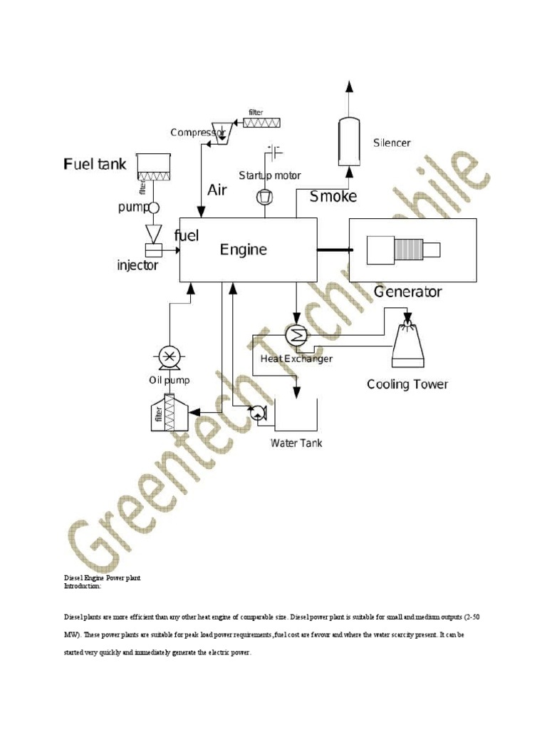 Diesel Power Plant Guide | PDF | Nature | Turbocharger