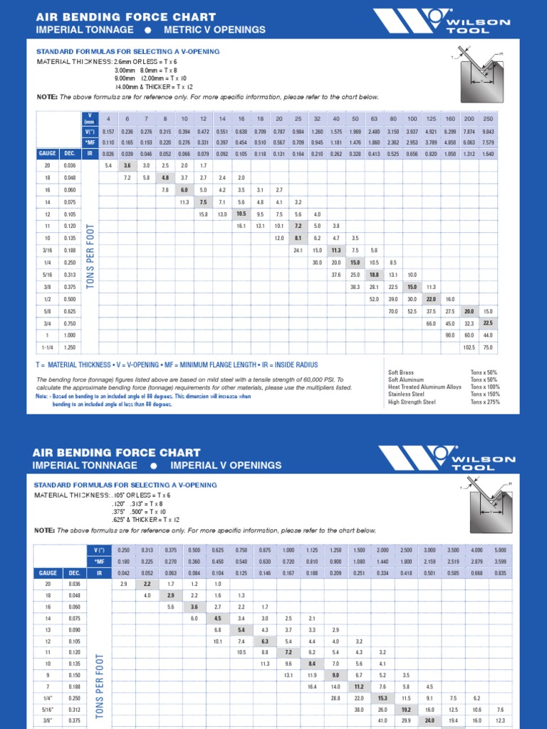 Air Bend Force Chart | PDF | Steel | Building Engineering
