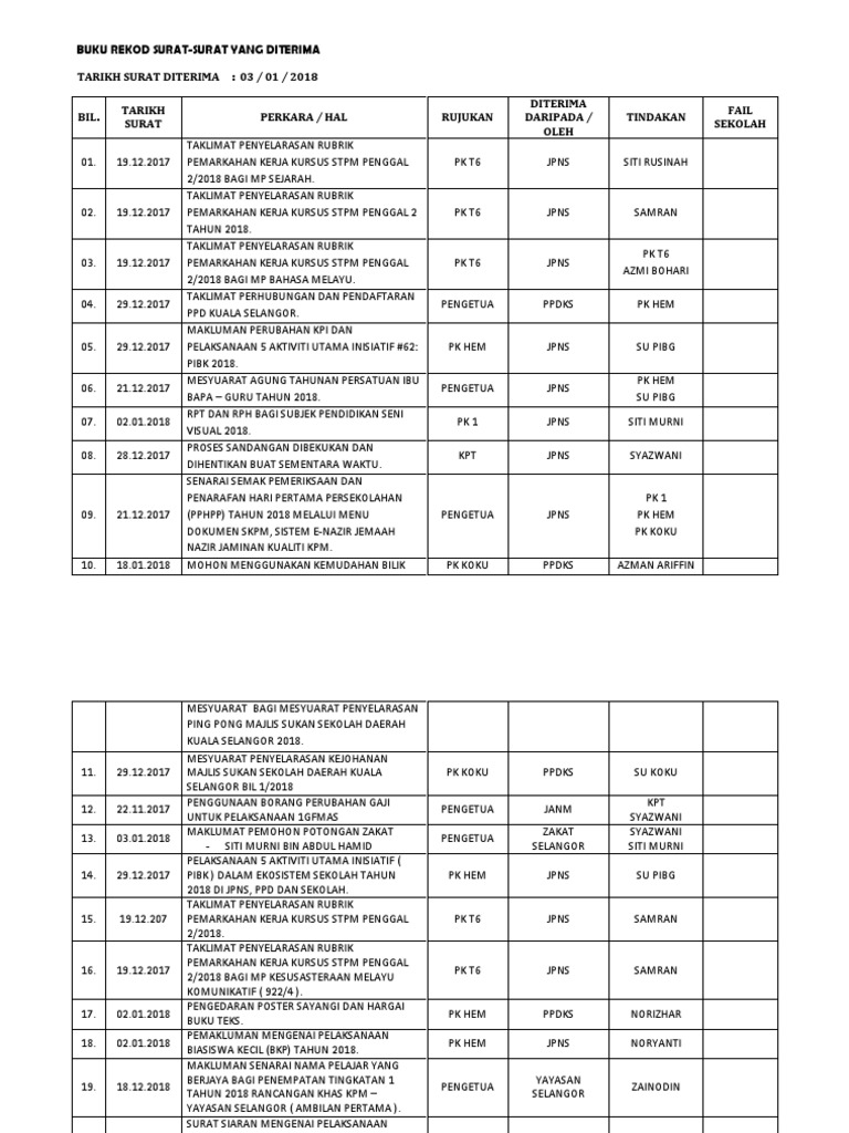 Folder Rekod Surat 2018 | PDF