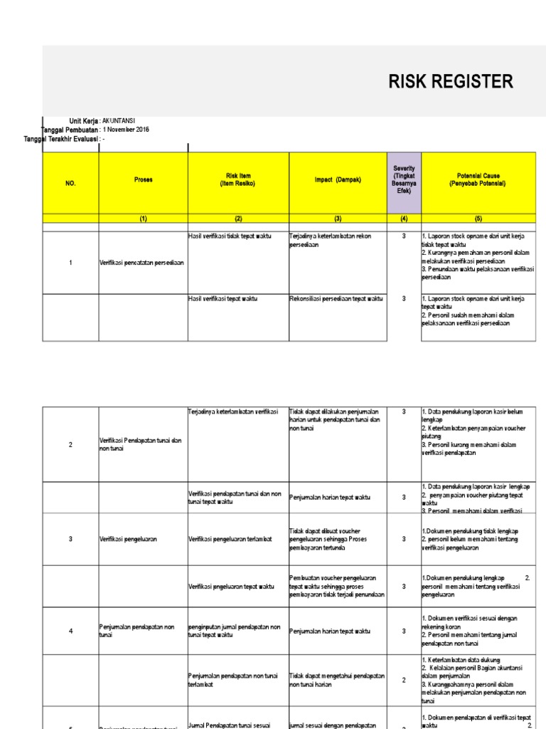 Risk Register Contoh | PDF