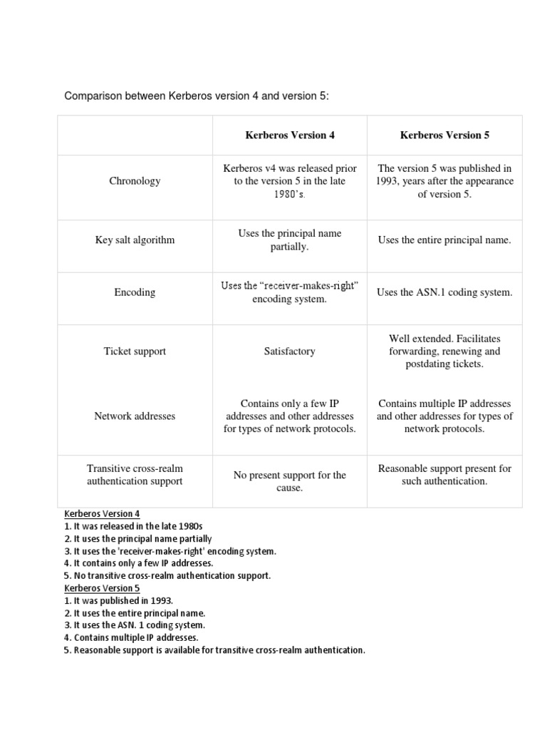 Kerberos Version 4 Kerberos Version 5 | PDF | Public Key Cryptography ...
