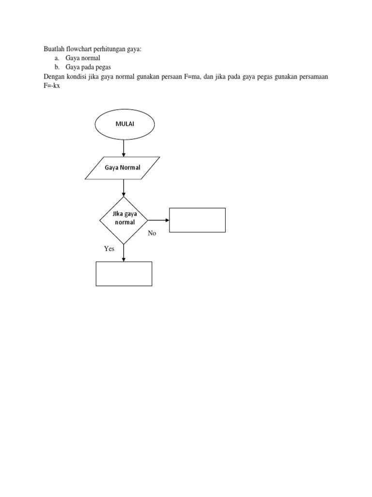 Buatlah Flowchart Perhitungan Gaya | PDF