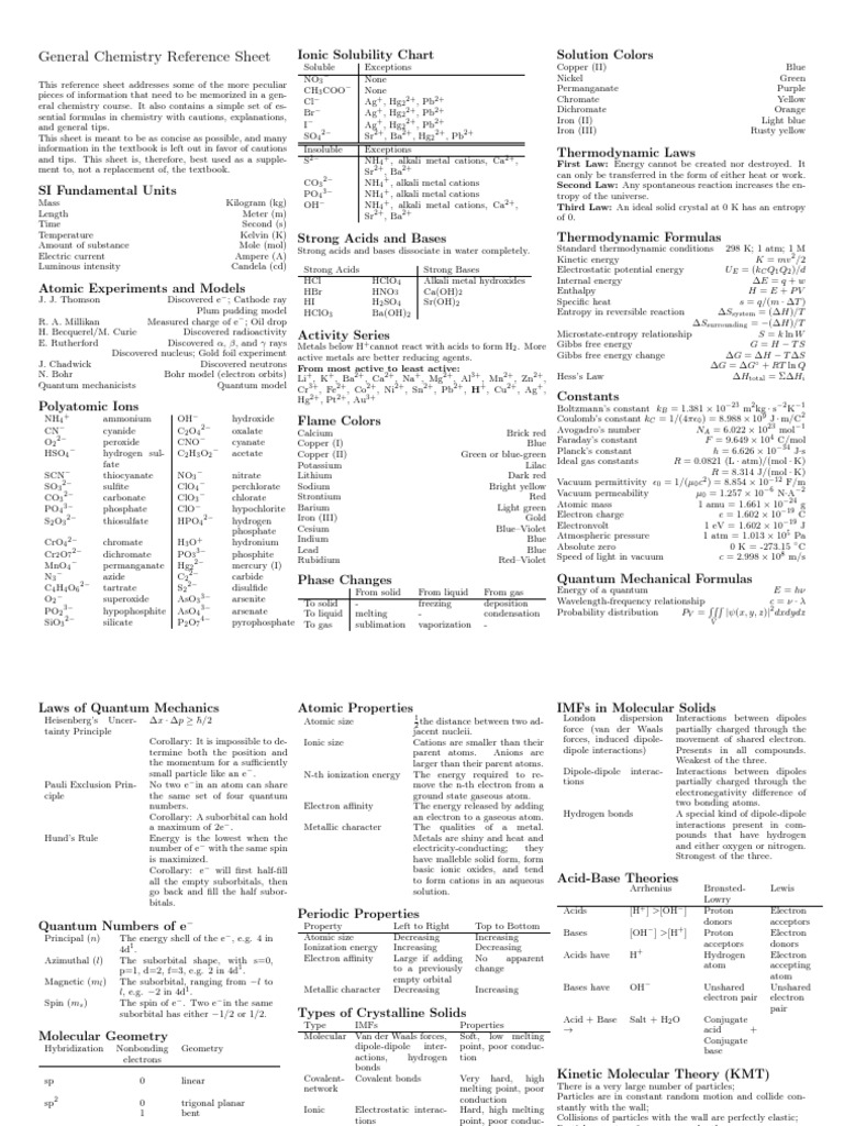 Chemistry Cheat Sheet PDF | PDF | Solvation | Solution