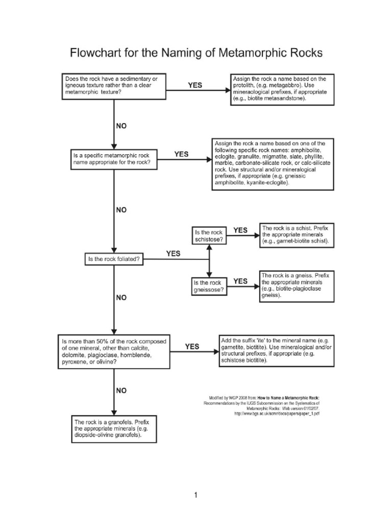 Naming Metamorphic Rocks IUGS | PDF | Minerals | Rock (Geology)