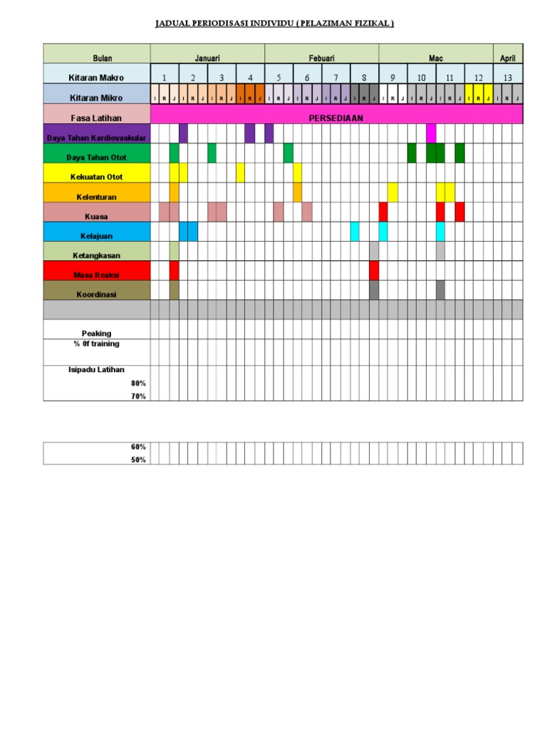 Personal Periodization Schedule | PDF