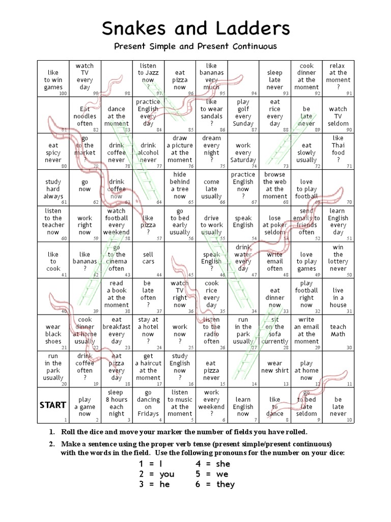 Snakes and Ladders | PDF | Foods