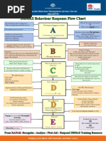 Social Functioning Scale | PDF | Hobbies | Employment
