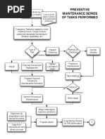Preventive Maintenance (BJ2) - Process Diagrams | PDF | Computing | Business