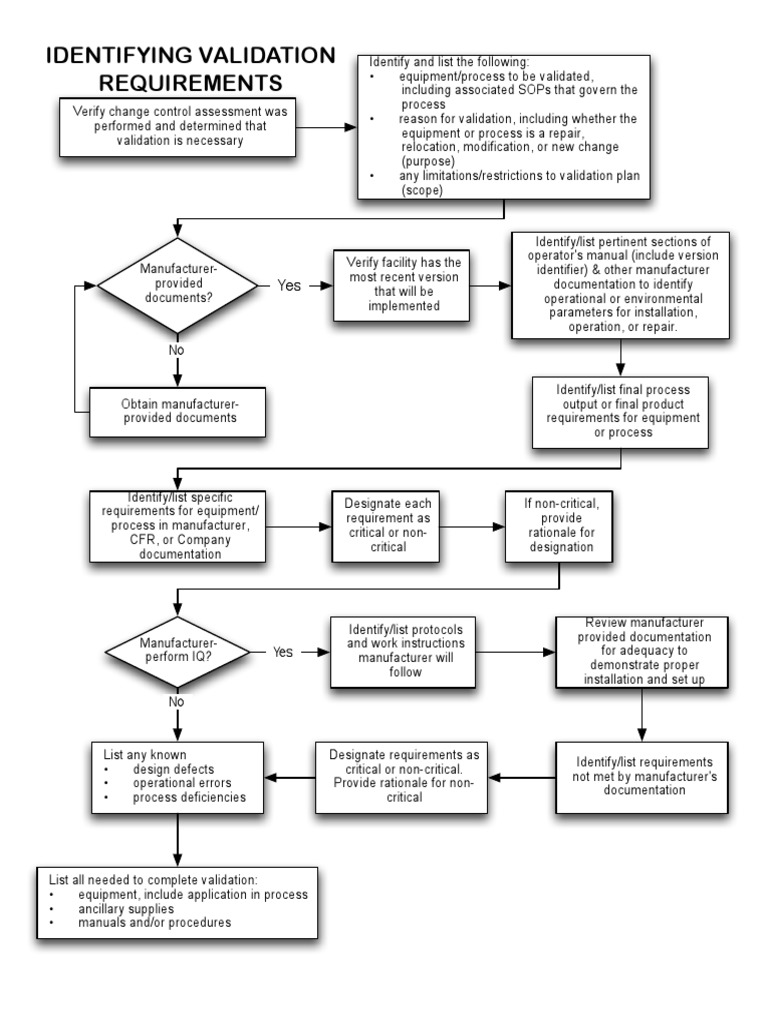 Validation Process Pdf Verification And Validation Systems Engineering