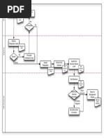 Probation Evaluation Flowchart | PDF | Business | Data Management