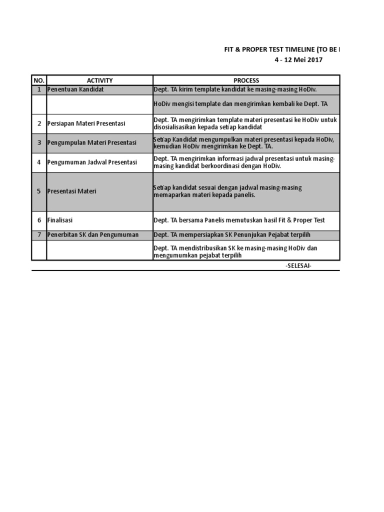 Fit & Proper Test - Timeline | PDF