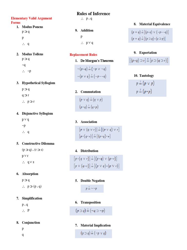 Rules of Inference | PDF