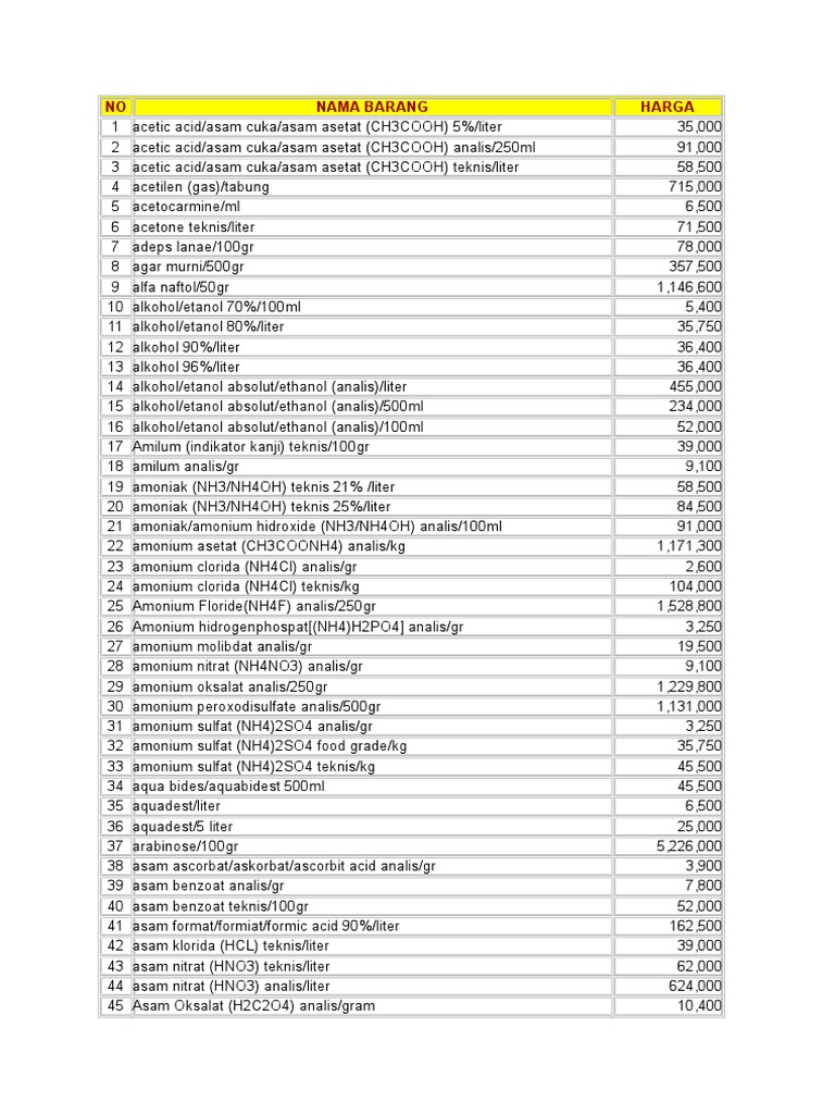 Daftar Harga Bahan Bahan Kimia Lab Sma | PDF