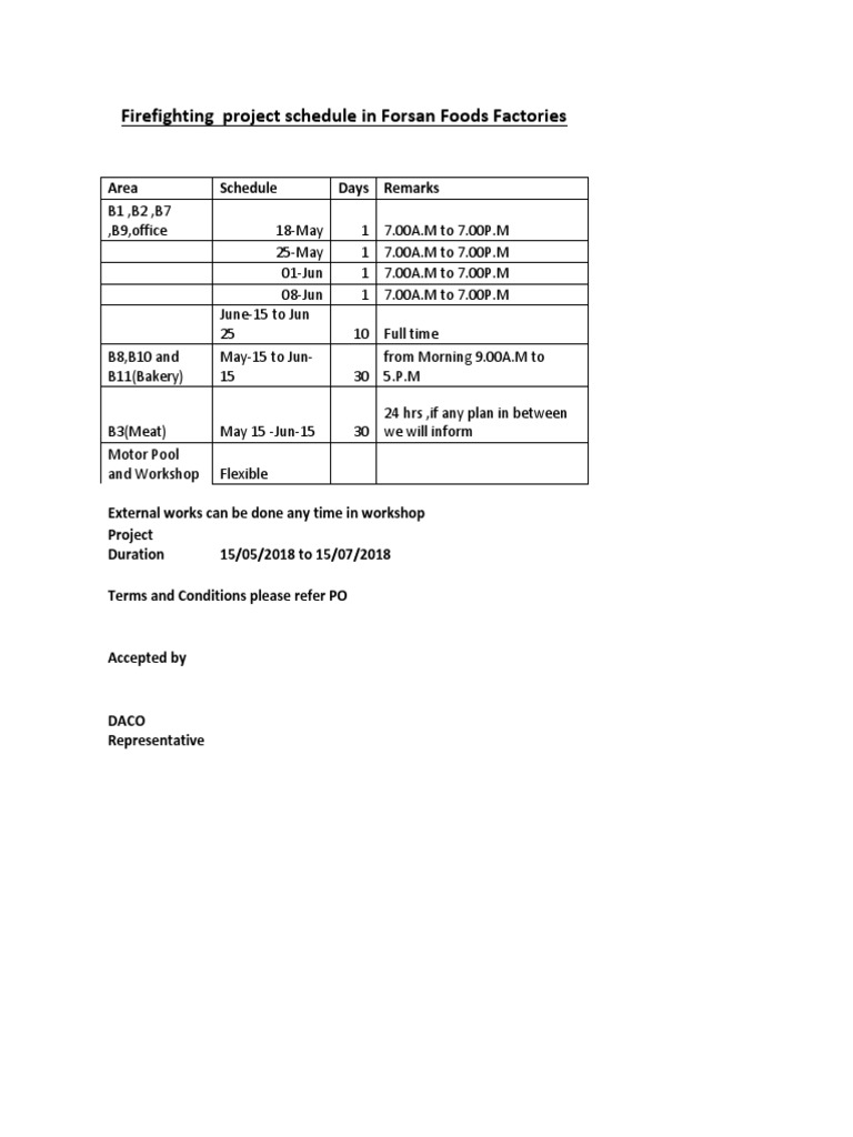 Firefighting Project Schedule in Forsan Foods Factories: Area Schedule ...