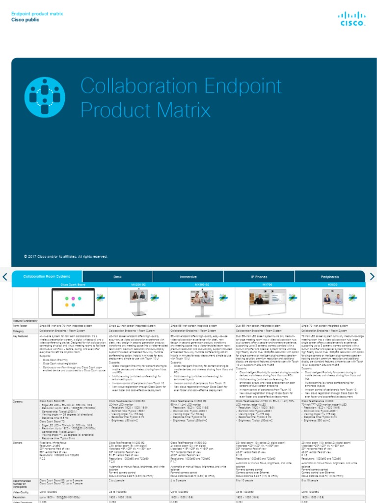 Cisco Endpoint Overview-Matrix | PDF | Zoom Lens | Session Initiation ...