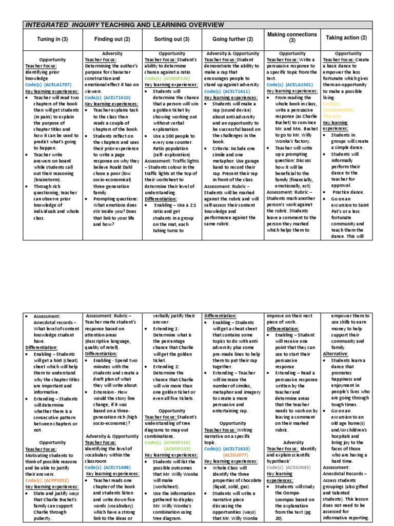 f20151180 Integrated Teaching and Learning Overview | PDF | Educational ...