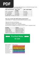 Dissolution How To Calculate Dissolution Calculation in Excel Sheet PDF | PDF | Buffer Solution ...