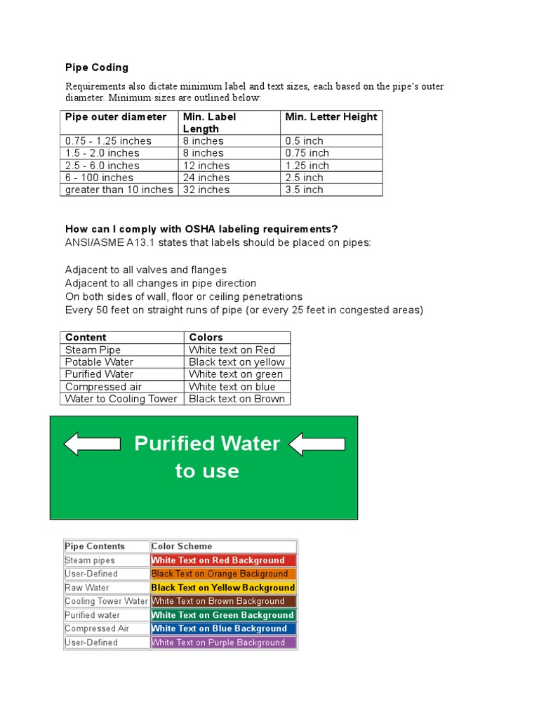 Coding - of - Pipes - 20170611 - Purified Water | PDF
