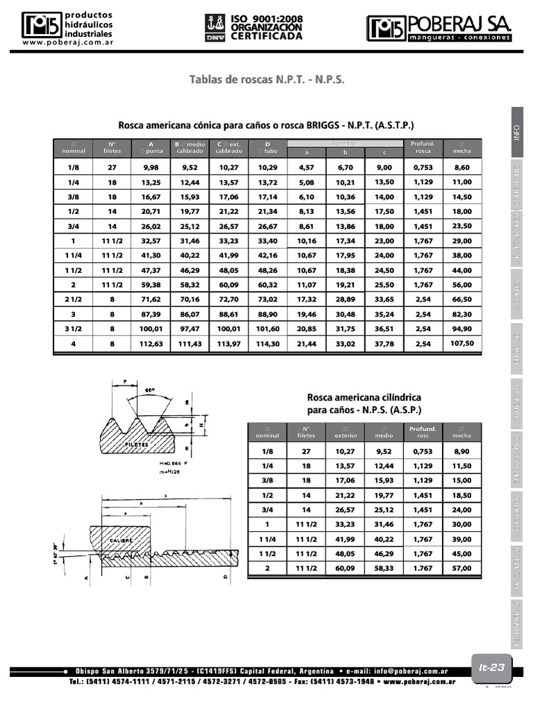 Roscas NPT y Nps | PDF
