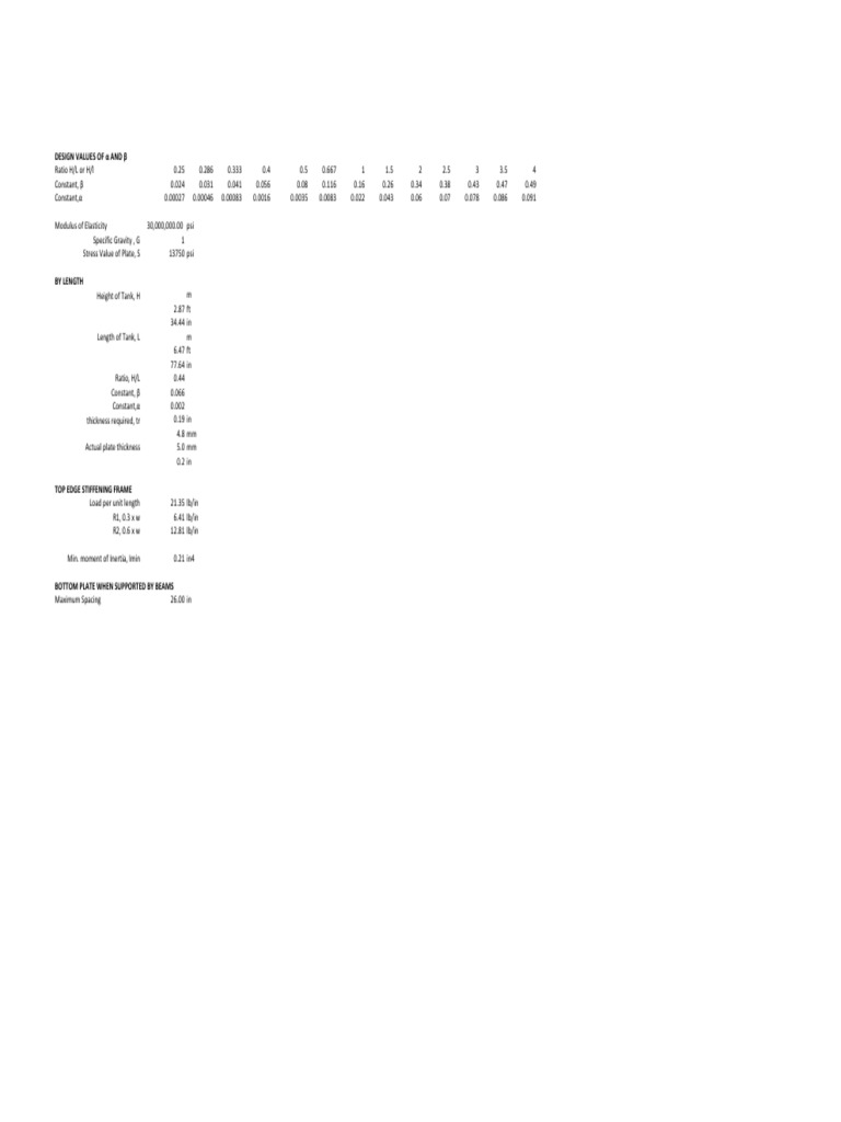 Tank Wall Thickness Design Values | PDF