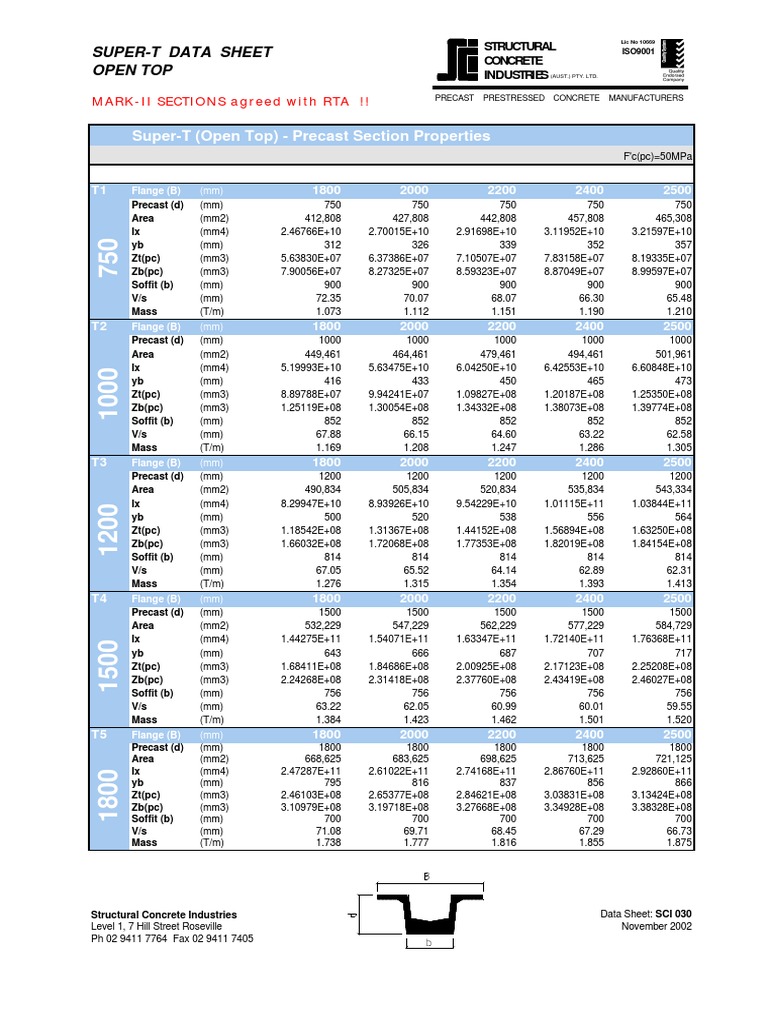 Super-T Girders OpenProperties | Download Free PDF | Building ...