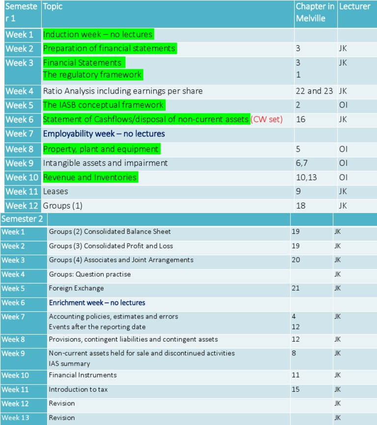 Lecture 1 Introduction (1) (1) (Autosaved) | PDF