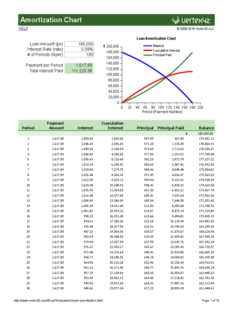 Amortization Chart | PDF | Amortization (Business) | Interest