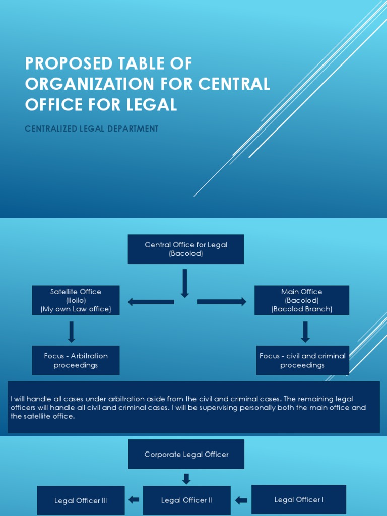 Proposed Table of Organization | PDF | Paralegal | Public Sphere