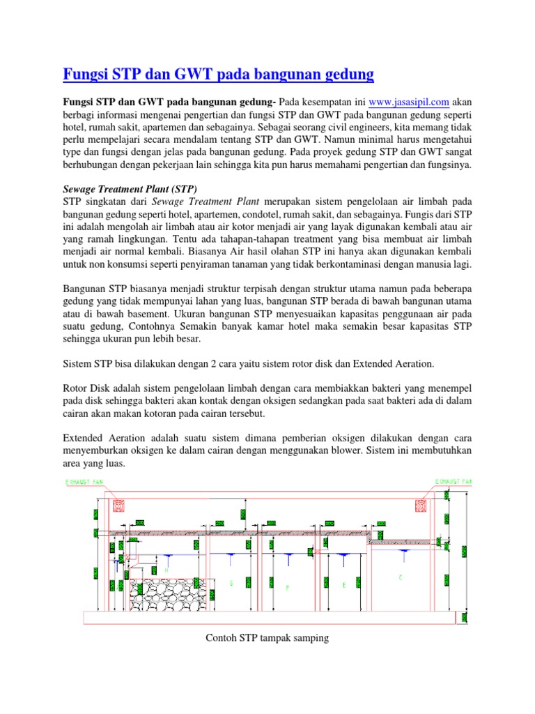 Fungsi STP Dan GWT Pada Bangunan Gedung | PDF