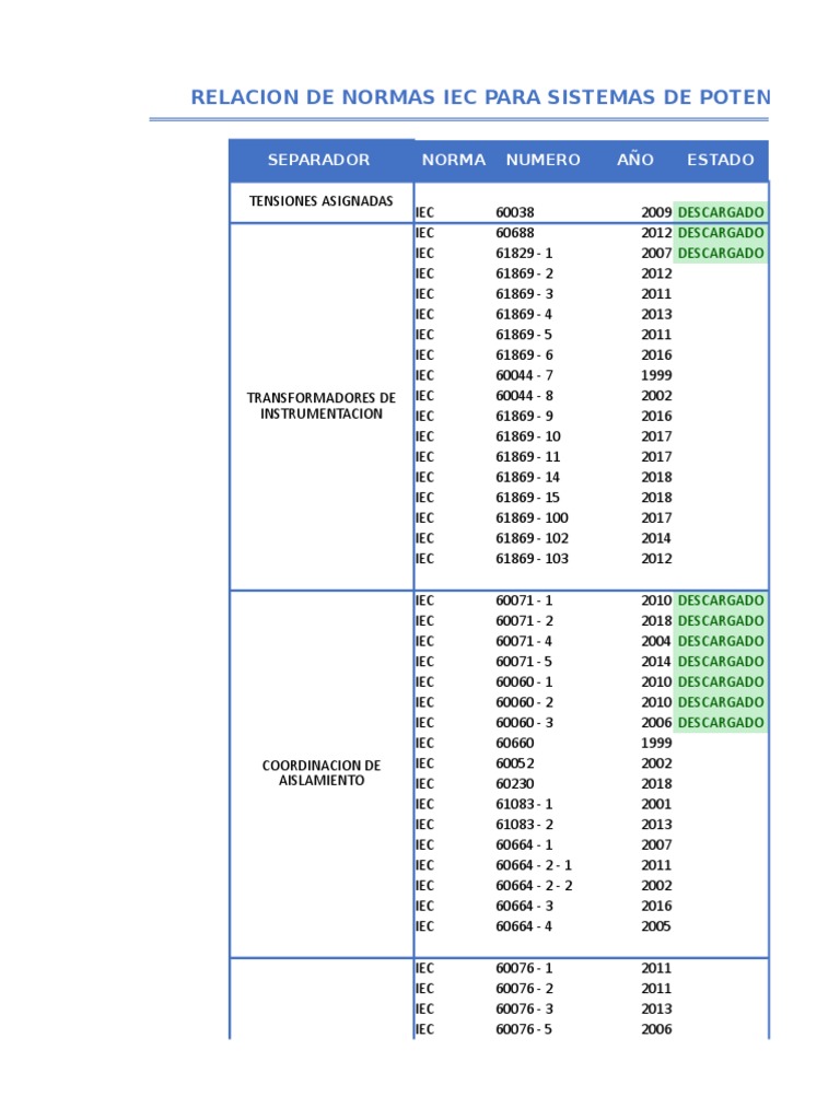 Relacion de Normas Iec | Ingenieria Eléctrica | Comisión Electrotécnica ...