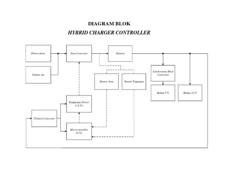 Blok Diagram Fix | PDF