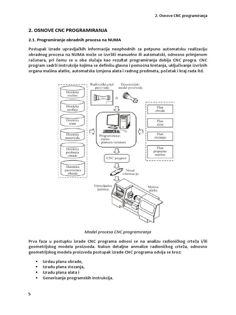 CNC Programiranje | PDF