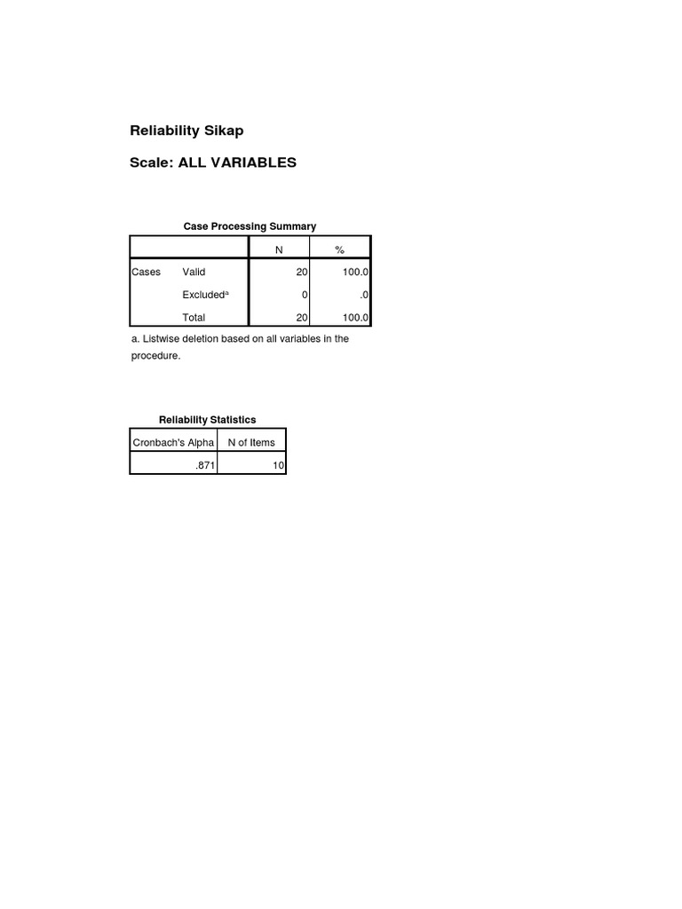 Reliability Sikap Scale: All Variables: Case Processing Summary | PDF