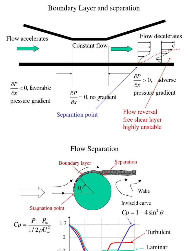 Boundary Layer & Separation | PDF | Boundary Layer | Fluid Dynamics