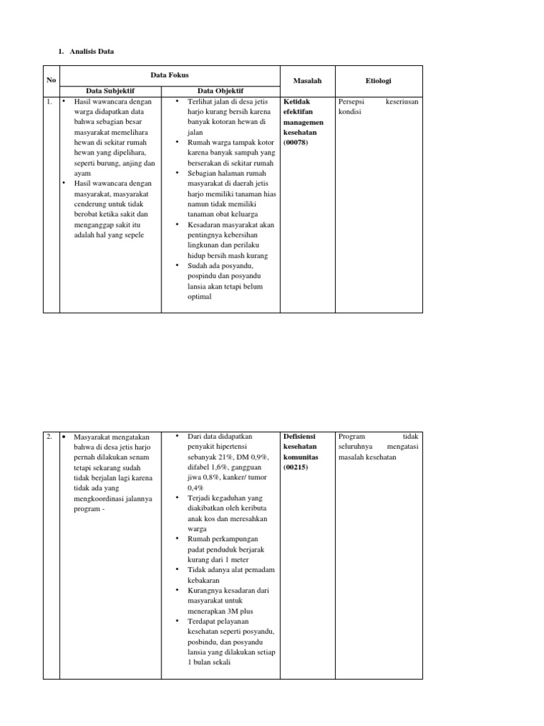 Analisa Data Komunitas 1 | PDF