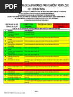 Alarmas Thermoking Precedent | Hvac | Battery Charger