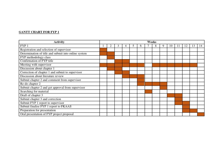 Gantt Chart FYP 1