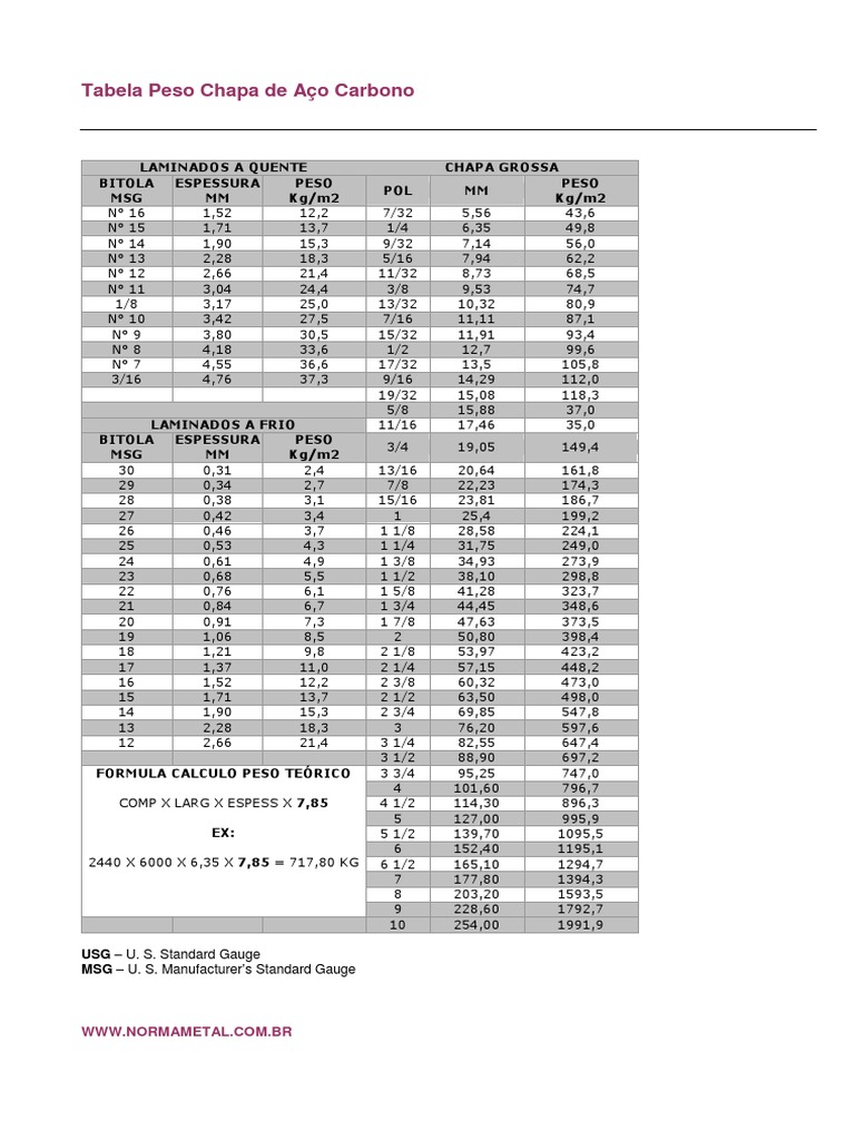 Tabelas Espessura de Chapa de Aço Carbono PDF | PDF | Corrida de Stock ...
